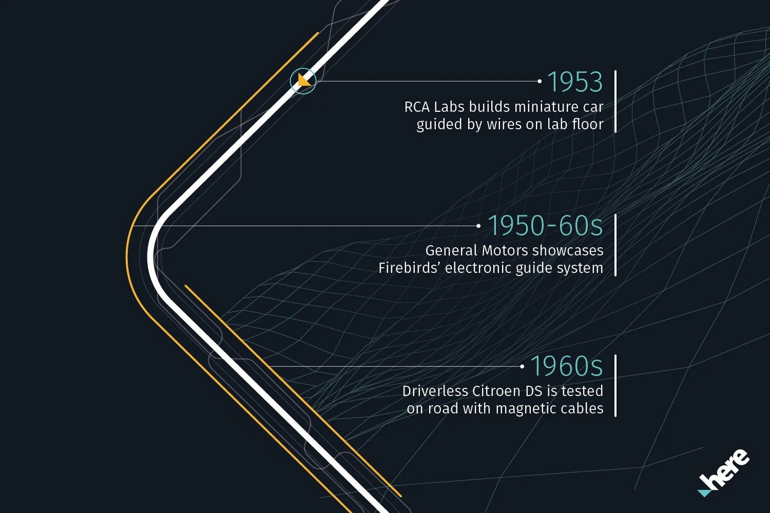 The timeline of automation