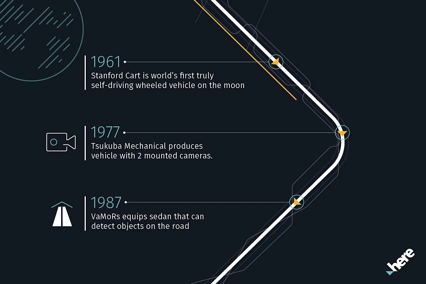 The timeline of automation