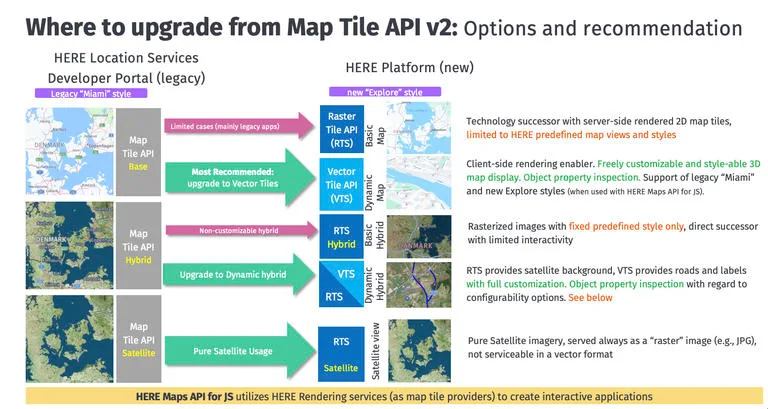 A comprehensive guide to migrating from Map Tile v2 to RTS v3