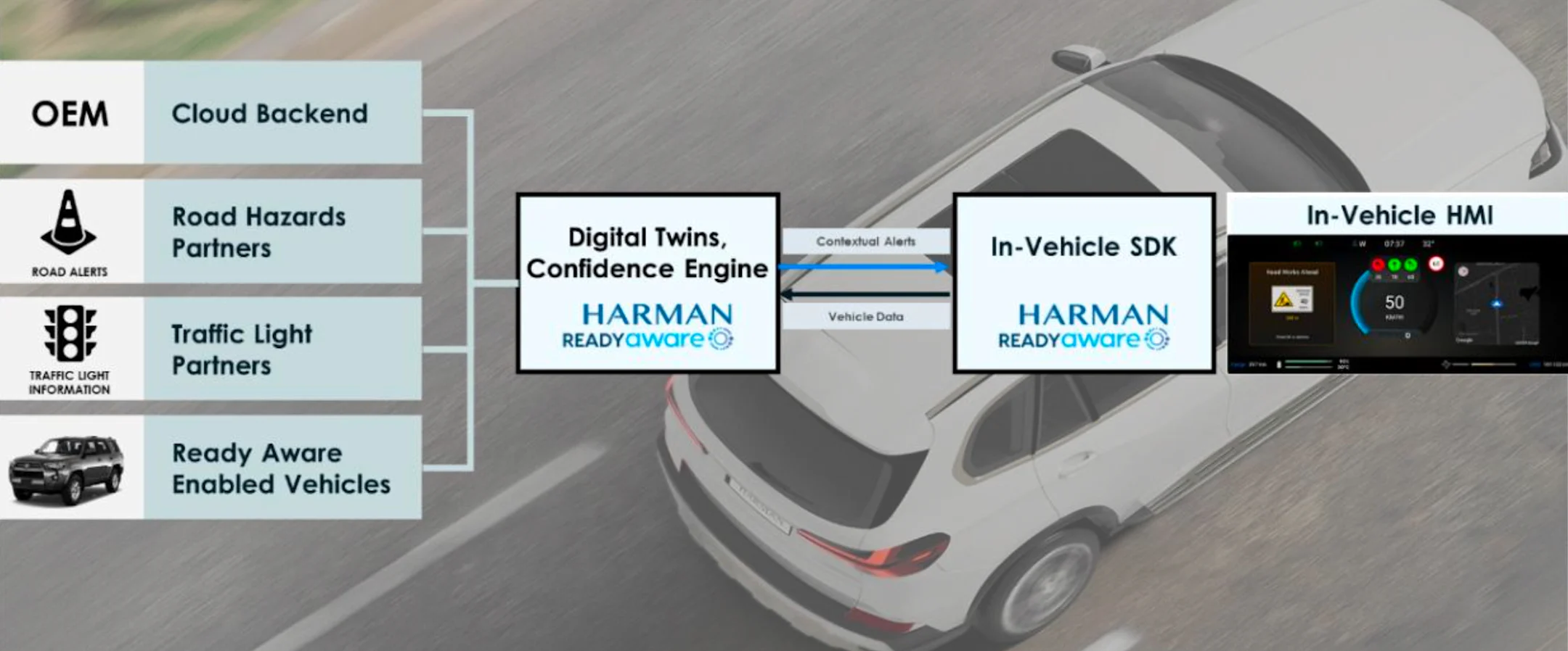 How HARMAN "Ready Aware" Brings Smarter Driving to Life with HERE Road ...