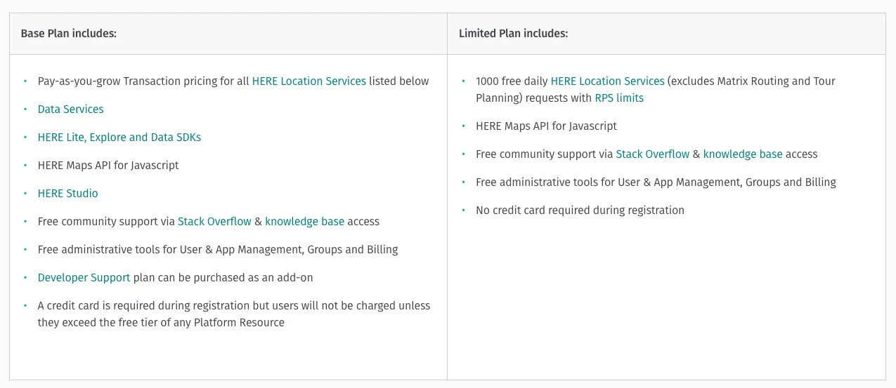 How to Get Started with the HERE platform