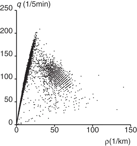 The physics of traffic