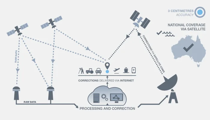 Australia’s precise 3D maps will use HERE technology