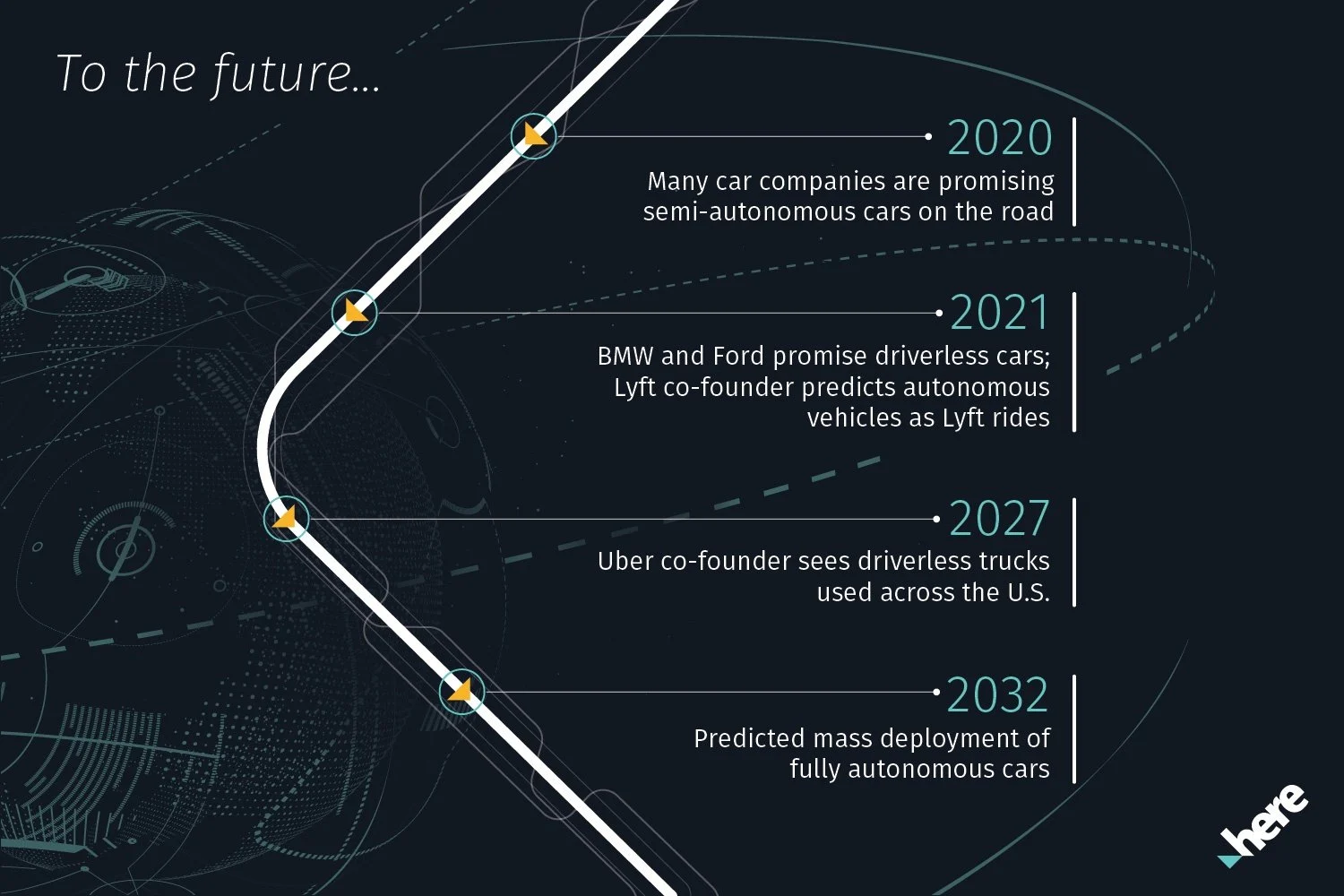 The timeline of automation