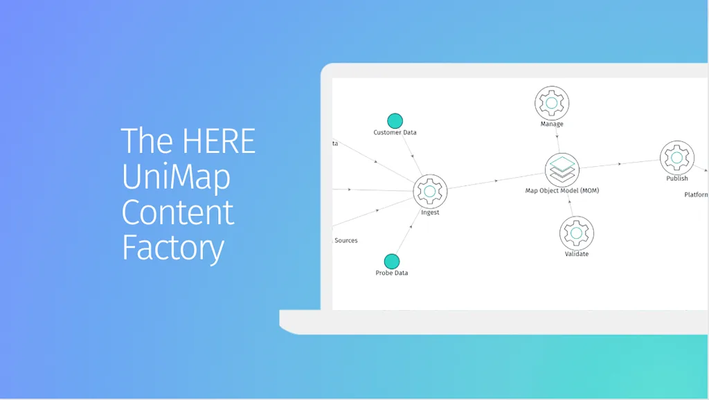 The HERE UniMap Content Factory- What it means for private map making ...