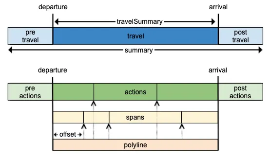 Understanding HERE EV Routing API response