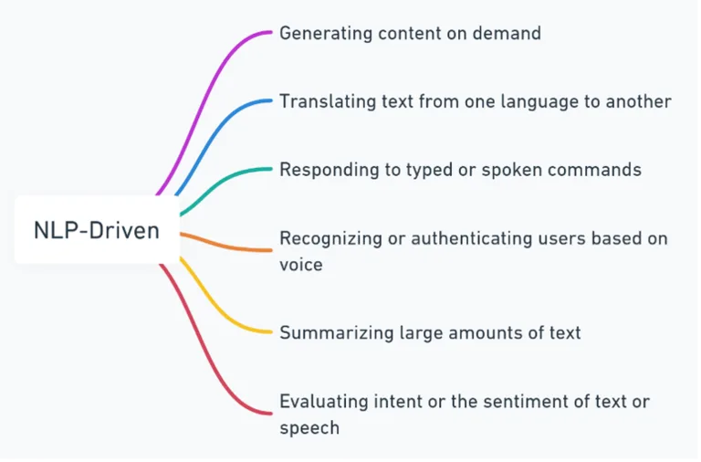 Introducing: HERE Phonetic Training Data