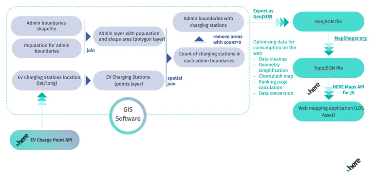 How we integrated HERE EV Charge Point and census data to map the ...