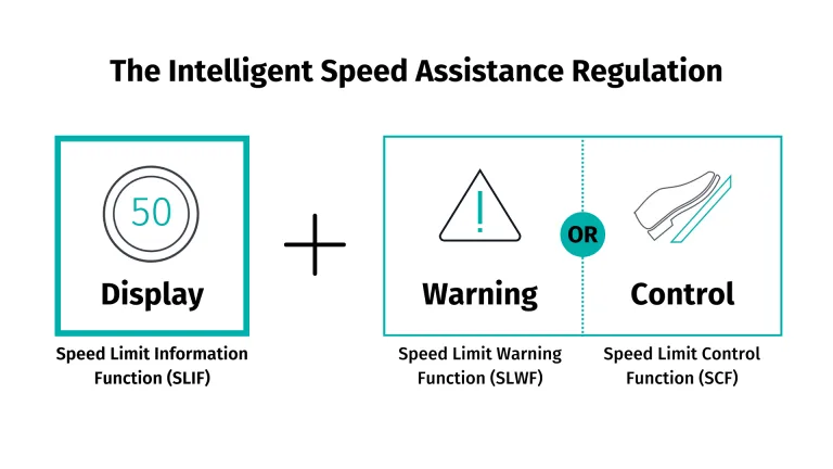How the HERE ISA Map delivers speed data privately and anonymously?