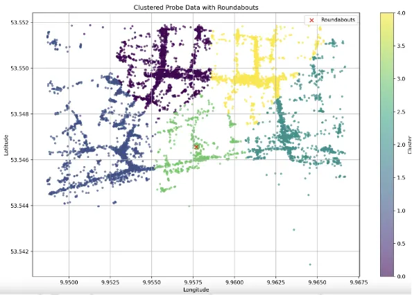 HERE Chicago Hackathon: Runner-up teams' solution to use Probe Data to detect roundabouts