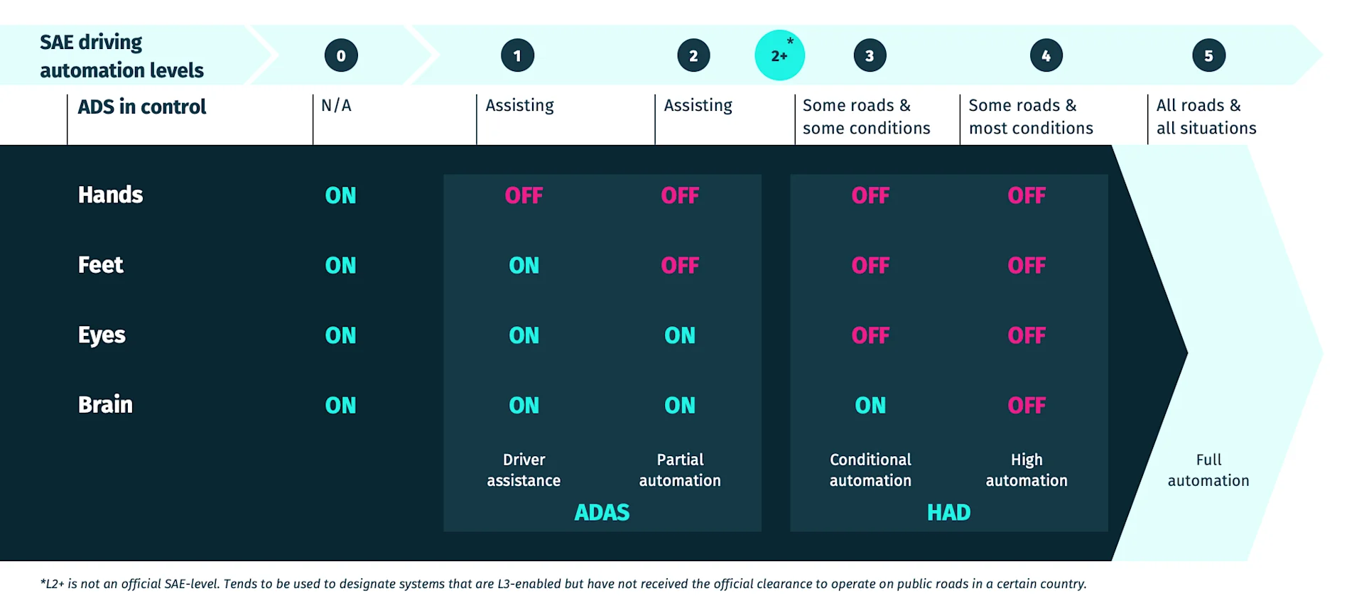 Why Maps Matter for Autonomous Driving